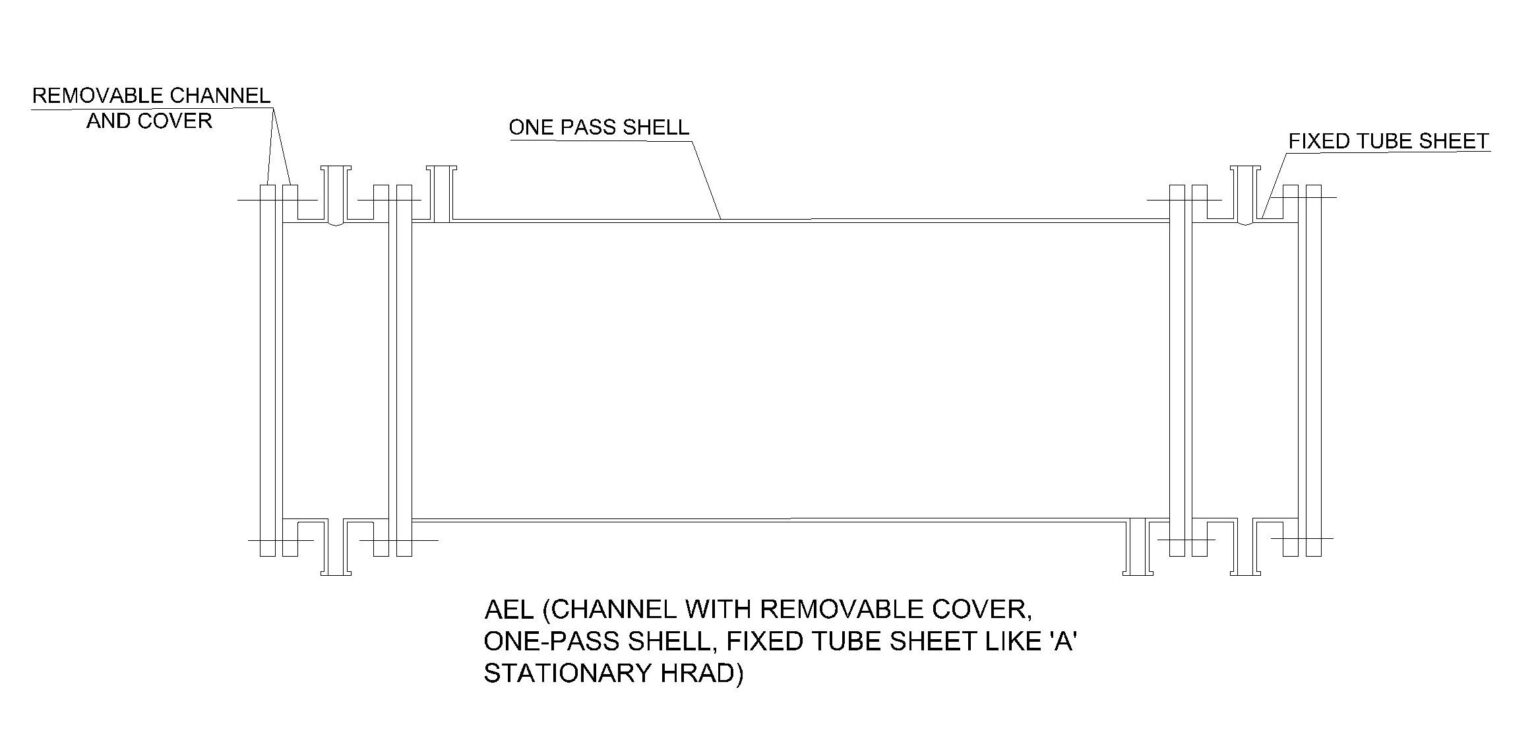 TEMA HEAT EXCHANGER AND THEIR TYPES – Shree aasaan Tech