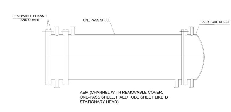 TEMA HEAT EXCHANGER AND THEIR TYPES – Shree aasaan Tech