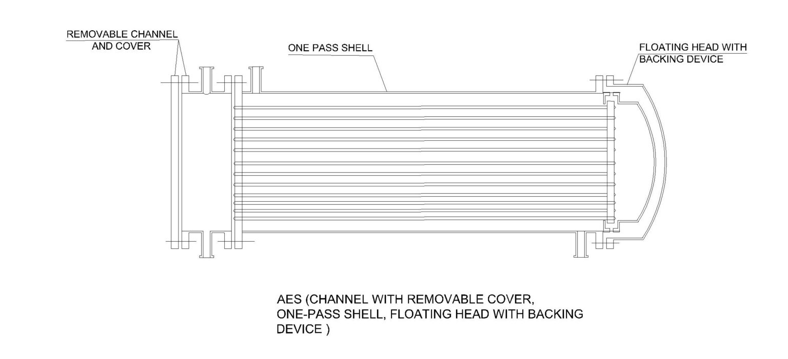 TEMA HEAT EXCHANGER AND THEIR TYPES – Shree aasaan Tech