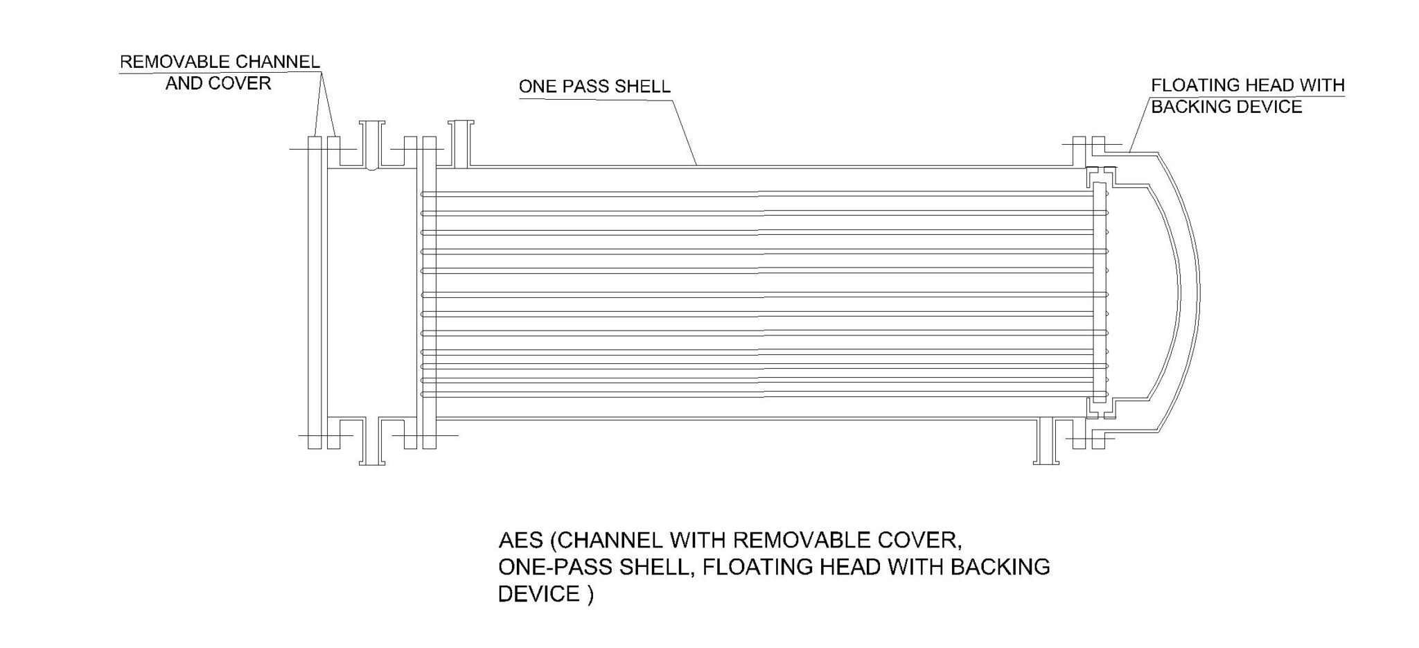 TEMA HEAT EXCHANGER AND THEIR TYPES – Shree aasaan Tech