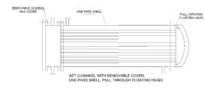 TEMA HEAT EXCHANGER AND THEIR TYPES – Shree aasaan Tech