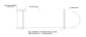 TEMA HEAT EXCHANGER AND THEIR TYPES – Shree aasaan Tech