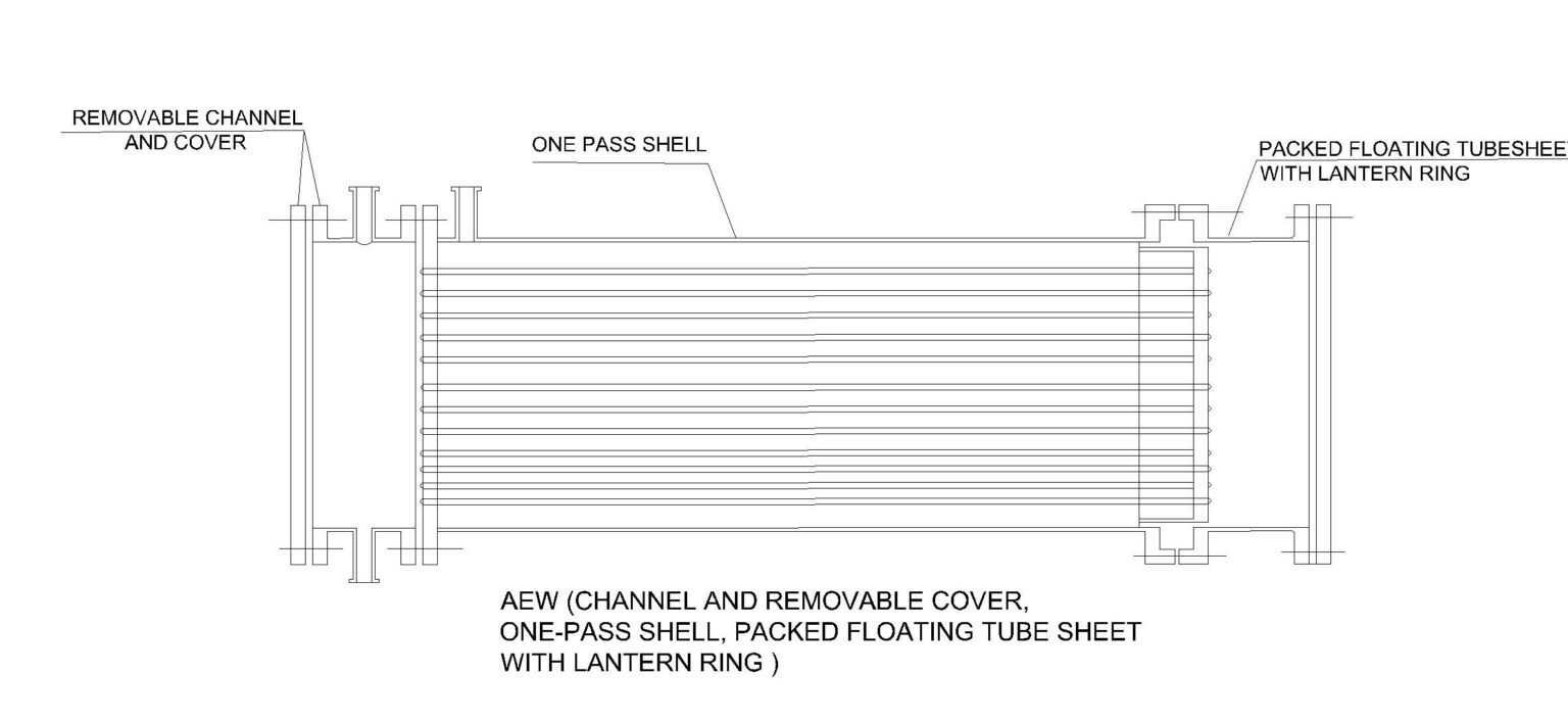 TEMA HEAT EXCHANGER AND THEIR TYPES – Shree aasaan Tech