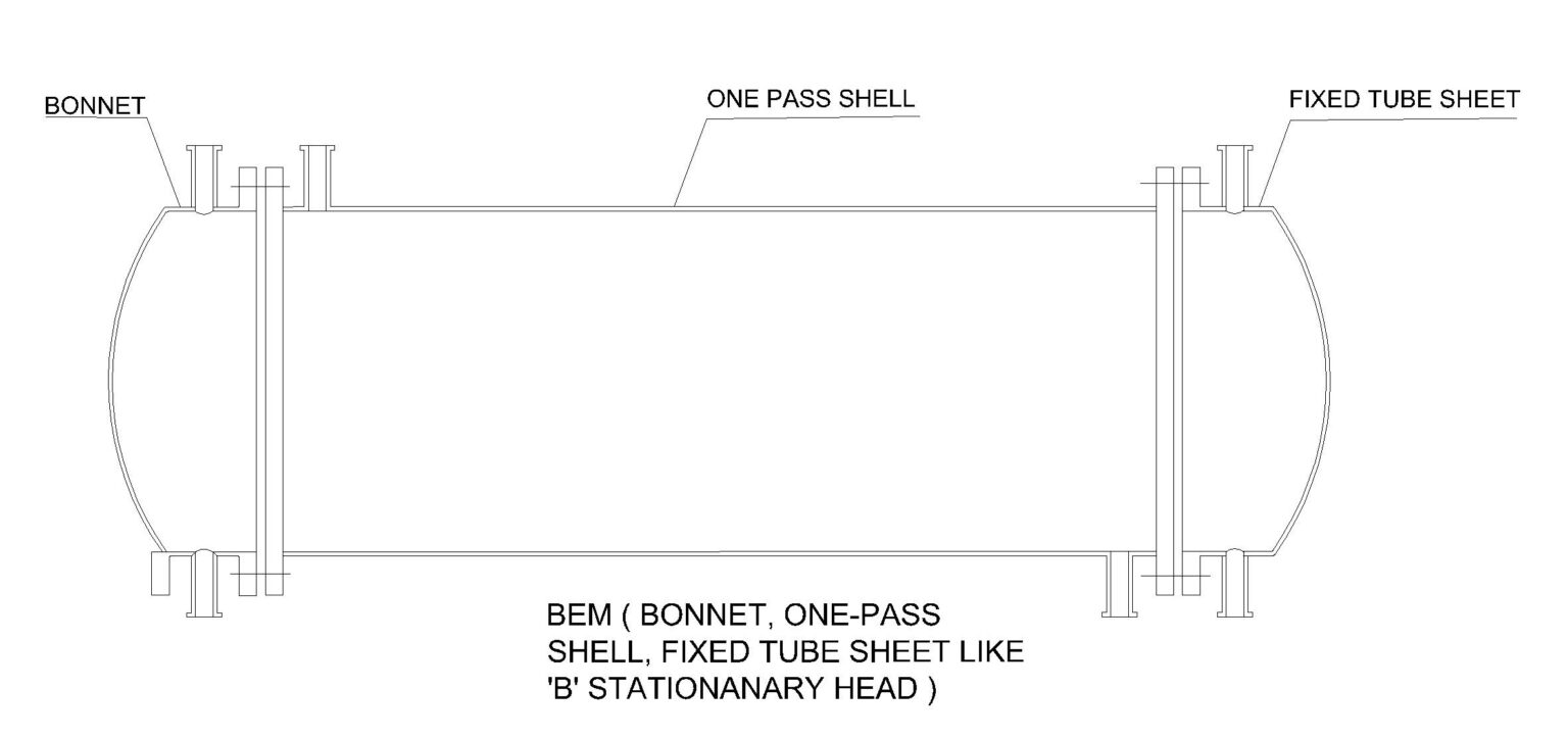 TEMA HEAT EXCHANGER AND THEIR TYPES – Shree aasaan Tech