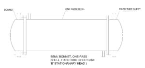 TEMA HEAT EXCHANGER AND THEIR TYPES – Shree aasaan Tech