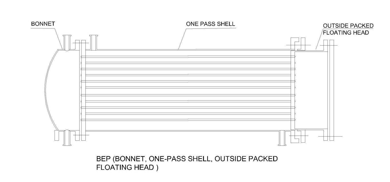 TEMA HEAT EXCHANGER AND THEIR TYPES – Shree aasaan Tech