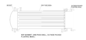 TEMA HEAT EXCHANGER AND THEIR TYPES – Shree aasaan Tech