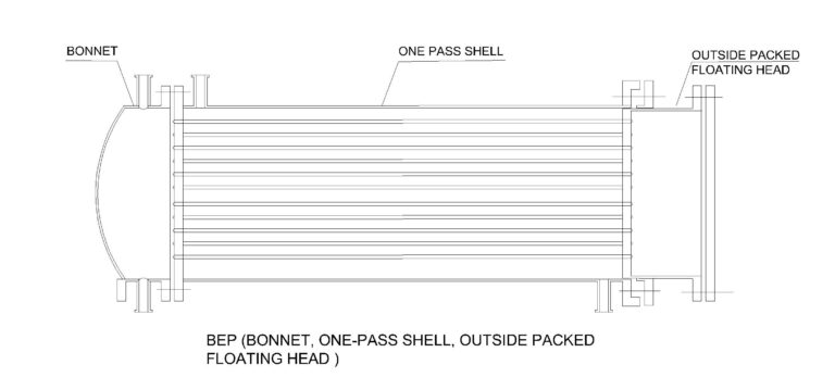 TEMA HEAT EXCHANGER AND THEIR TYPES – Shree aasaan Tech