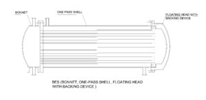 TEMA HEAT EXCHANGER AND THEIR TYPES – Shree aasaan Tech