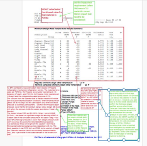 Issue and Solution On MDMT (Minimum Design Metal Temperature ...